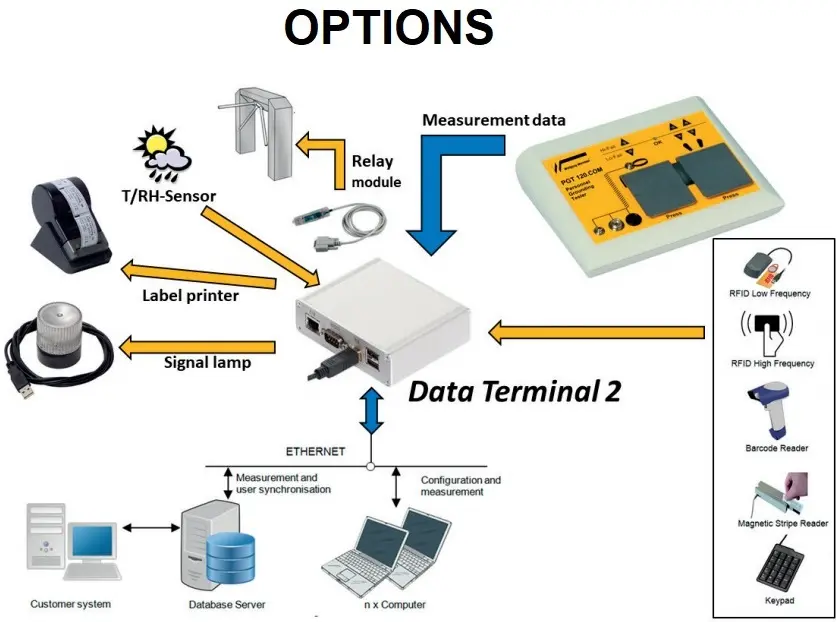 Data Terminal & Label Printer - Test Equipment & Monitoring / Wrist ...